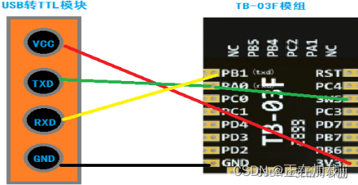安信可TB系列模组烧录指南_安信可tb模块-CSDN博客