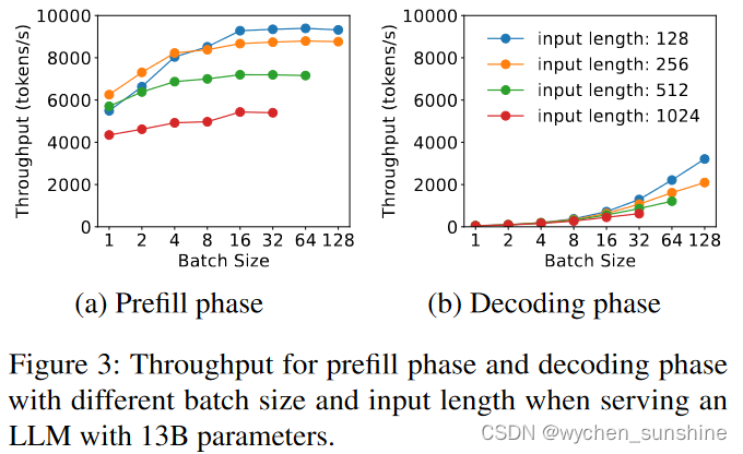 【论文解读】DistServe:Disaggregating Prefill and Decoding for Goodput-optimized Large Language Model ...
