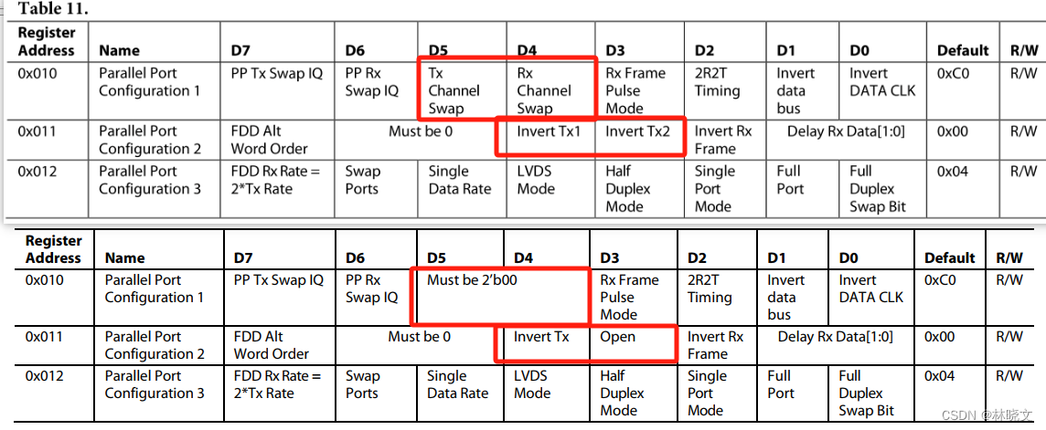 关于AD9361和AD9364寄存器上的差别-CSDN博客
