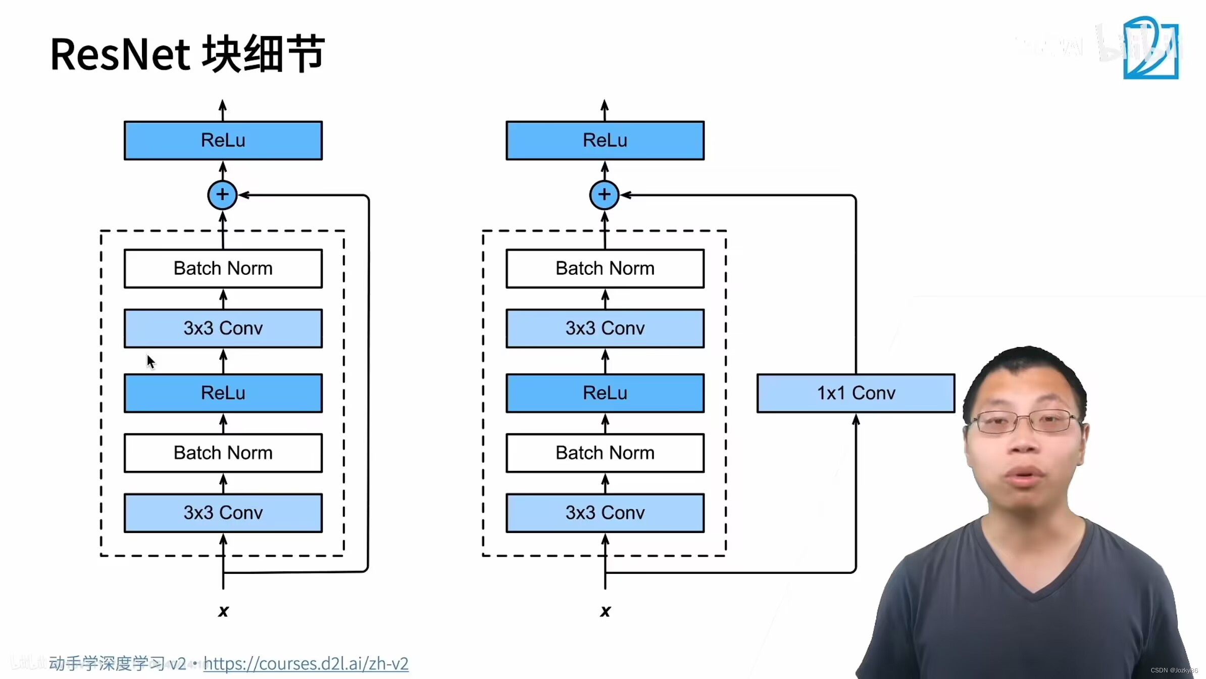 ResNet学习&&论文精读&&手搓代码&&相关项目_手搓resnet-CSDN博客