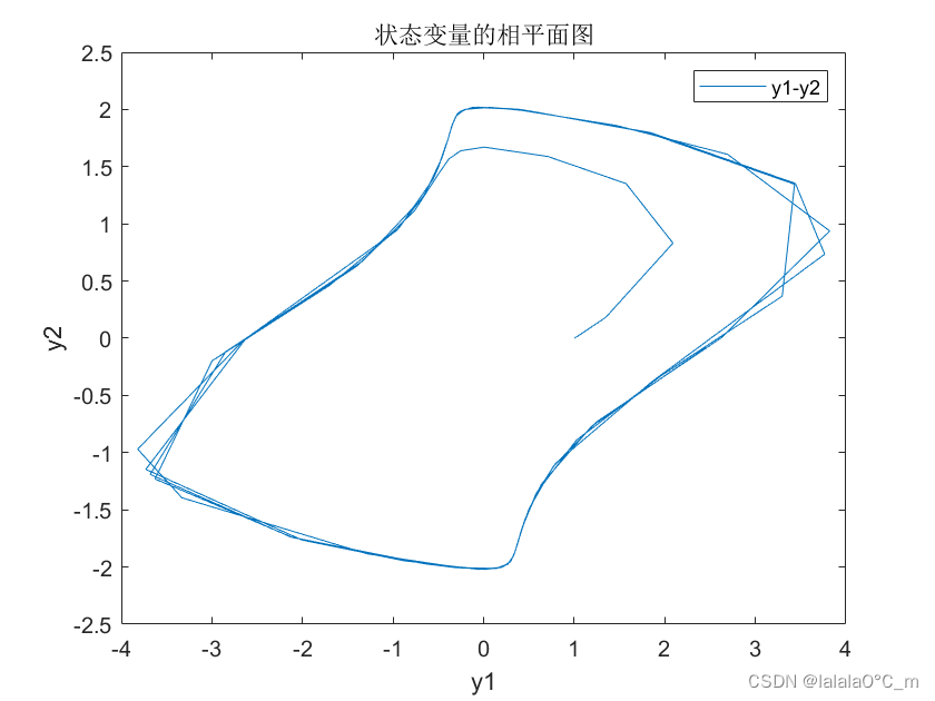 Simulink建模与仿真-van der Pol微分方程-S函数封装（Matlab --附案例代码）_微分环节simulink仿真-CSDN博客