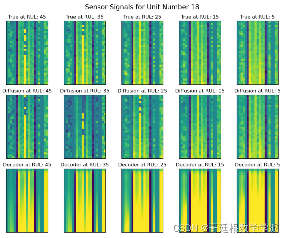 基于去噪扩散概率模型的C-MAPSS涡扇发动机剩余寿命RUL预测_cmapss的操作条件有哪些-CSDN博客