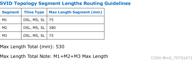 初识SVID-CSDN博客
