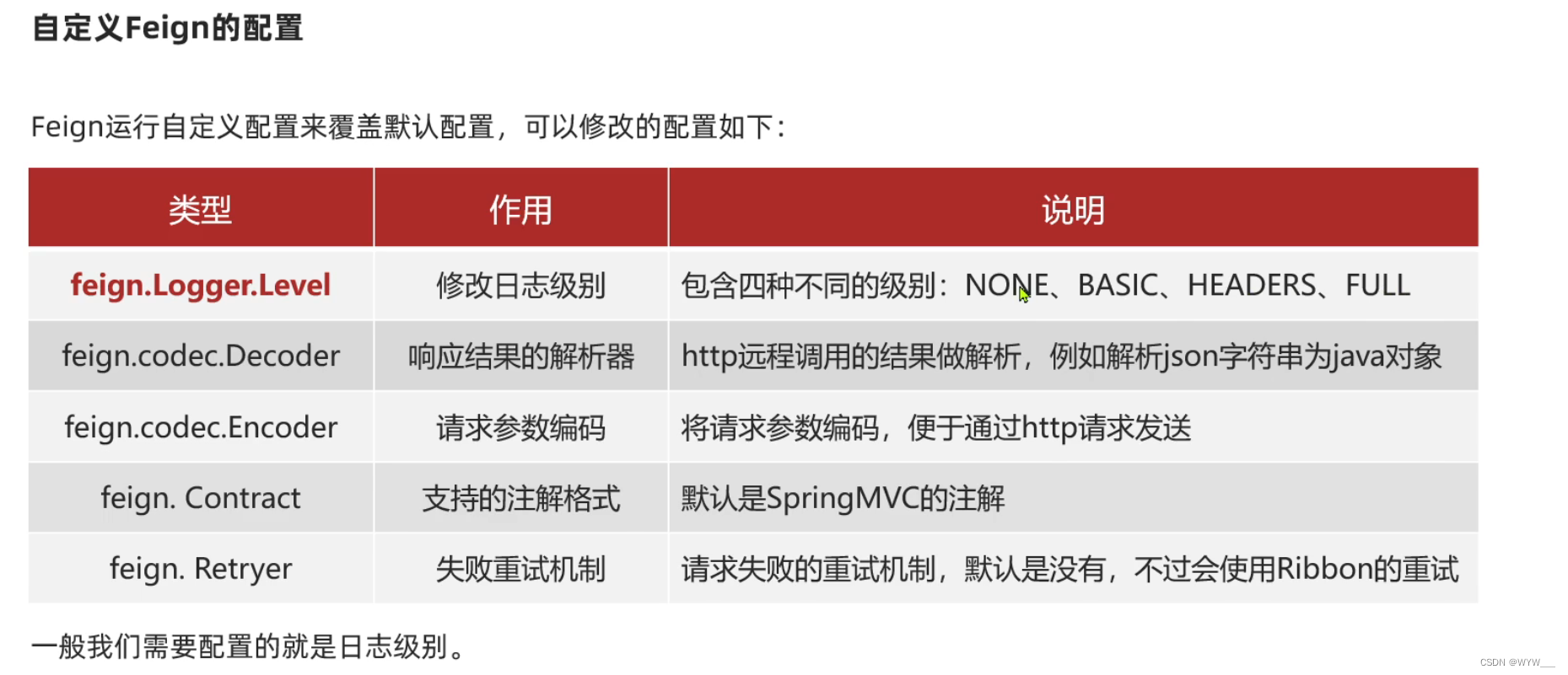 2024/3/31(nacos统一配置管理,自动刷新,多环境配置共享,配置优先级,集群搭建,Feign,自定义配置,性能优化,最佳实践,网关 ...
