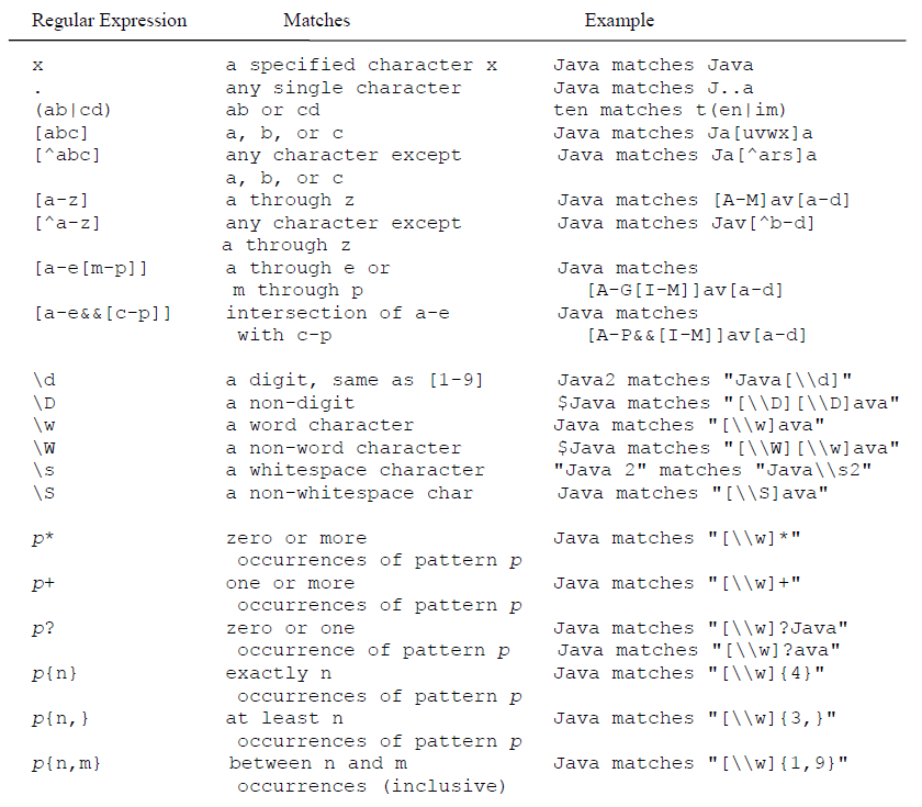 CPT204 Advanced OO Programming（1）-CSDN博客