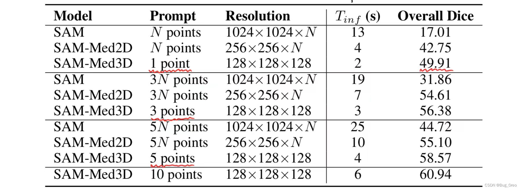 SAM-Med3D论文阅读笔记-CSDN博客