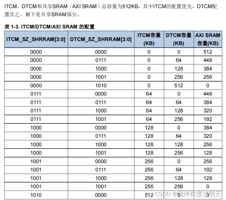 GD32H759-STM32H743 RAM区说明 SCT分散加载_gd itcm干嘛用的-CSDN博客