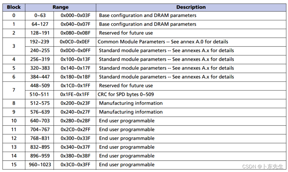 RDIMM及其组成-CSDN博客
