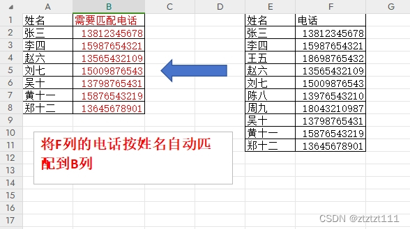 Excel中vlookup函数公式的应用实例 Csdn博客