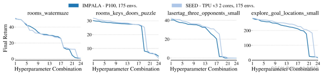 分布式深度强化学习DDRL_分布式强化学习-CSDN博客