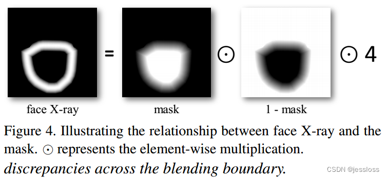 【Face x-ray】Face X-ray for More General Face Forgery Detection_人脸x射线-CSDN博客