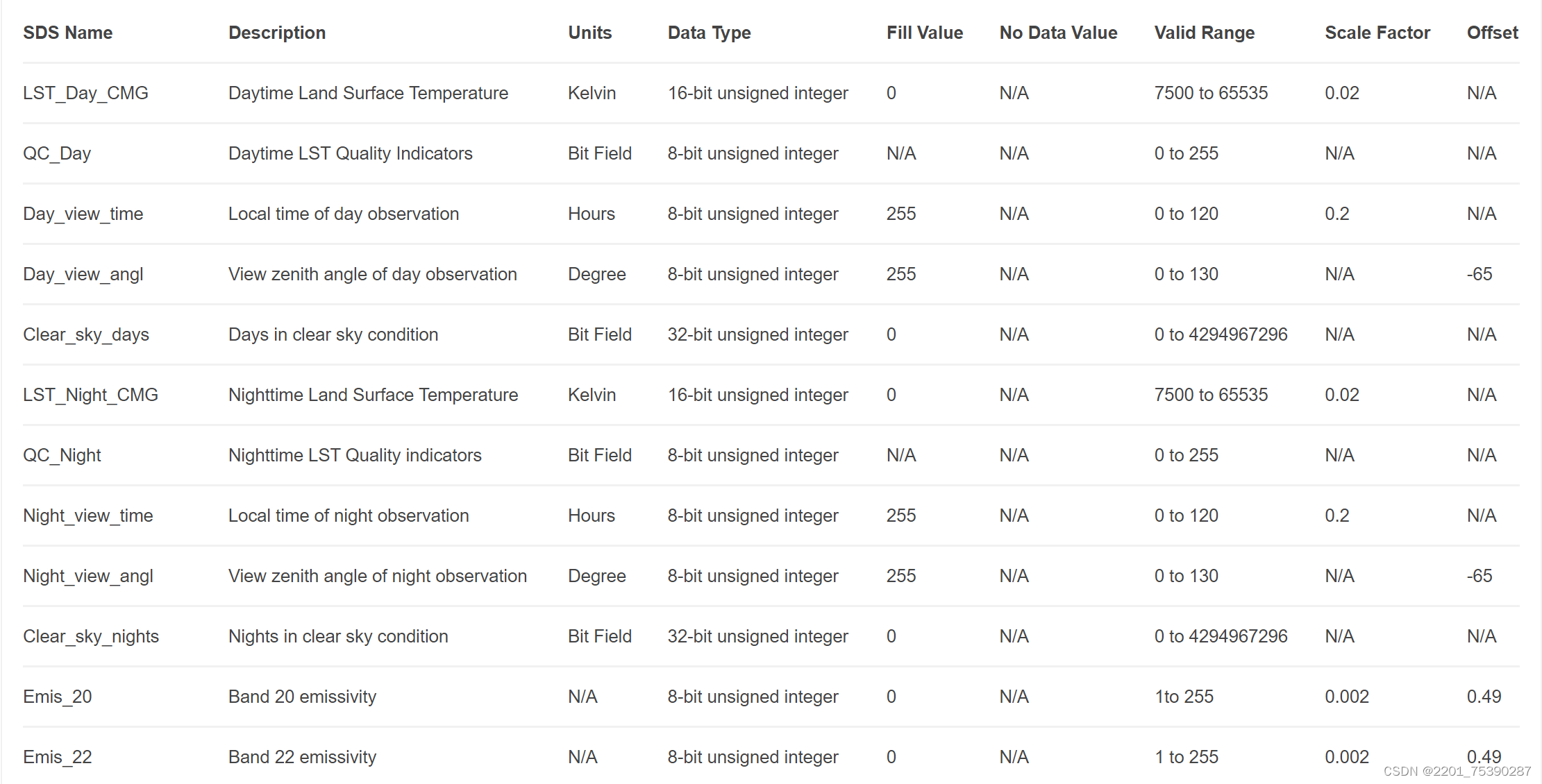 使用python处理modis中的hdf文件_modis hdf处理教程-CSDN博客