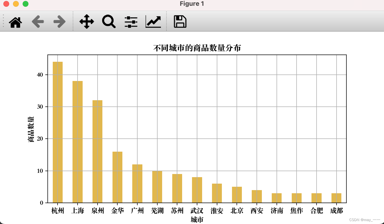 Python Execl信息（价格销量产地）图像化（三）用python绘制引入excel数据直方图的代码 Csdn博客