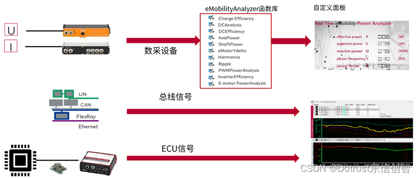 新能源汽车动力域： OBC/DCDC HIL仿真测试_obc hil-CSDN博客