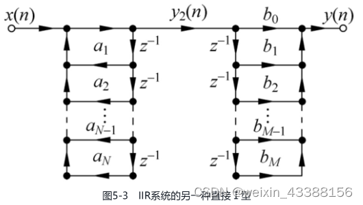 IIR滤波器的基本结构_iir滤波器函数-CSDN博客
