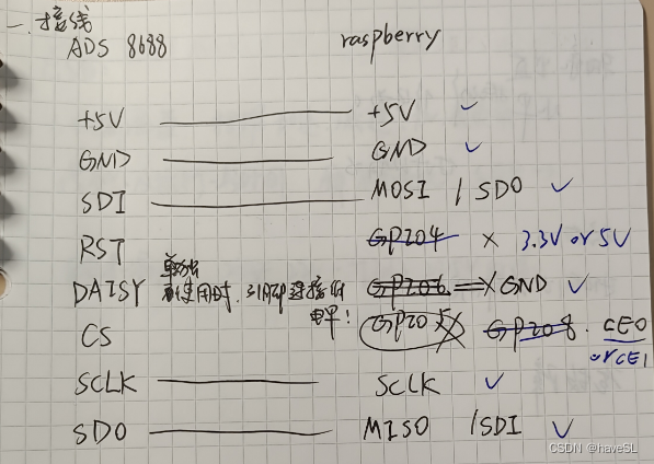 基于SPI的ADS8688采集数据至树莓派（python）_ads8688高速采集-CSDN博客