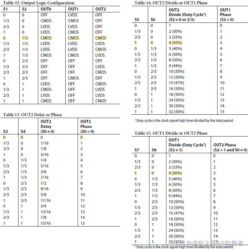 AD9513中文数据手册_芯片9513引脚功能-CSDN博客