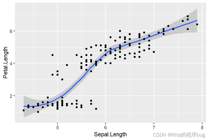 R语言---07作图plot()、ggplot()、boxplot()_ggboxplot-CSDN博客