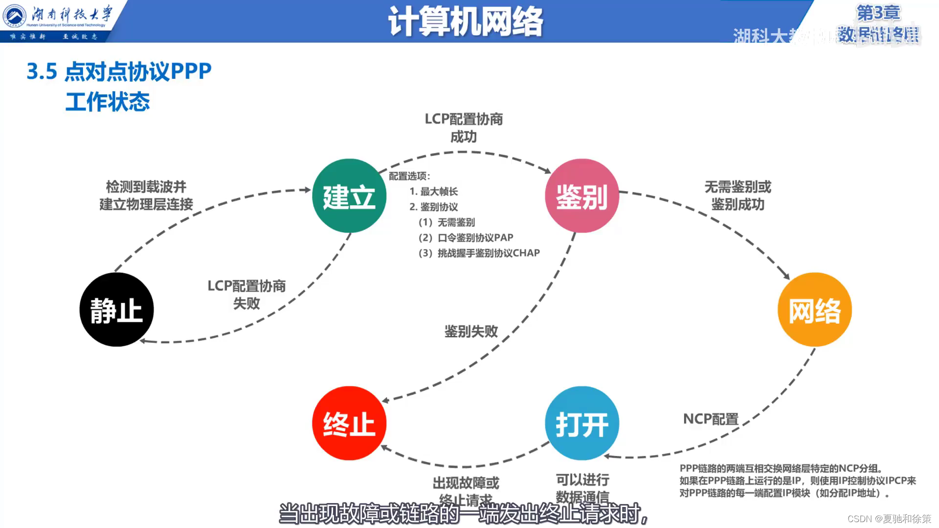3.2 点对点协议PPP_与isp有关的协议-CSDN博客
