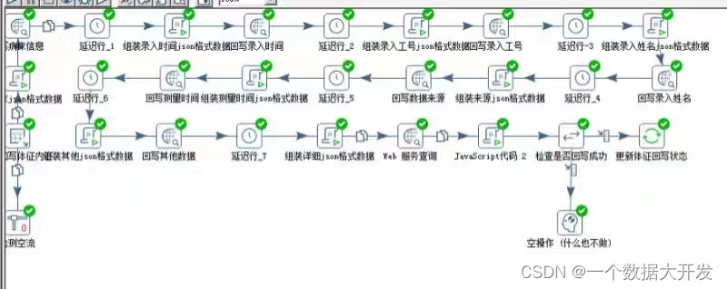 【DAG的魅力】_dag工作流-CSDN博客
