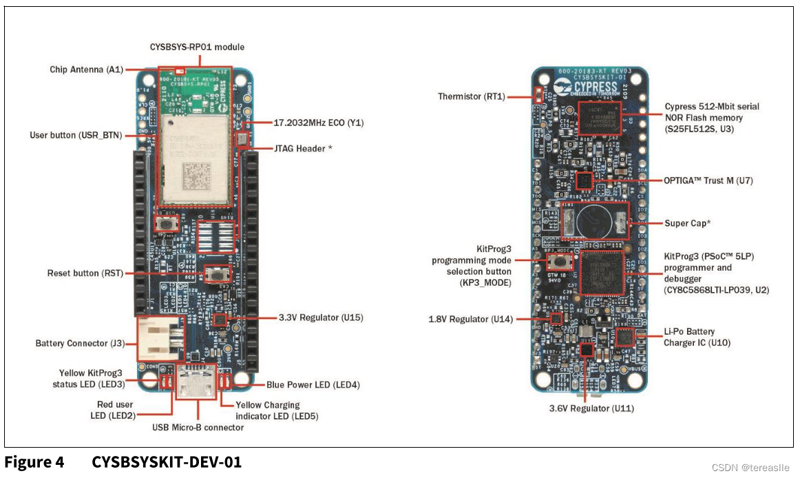 XENSIV™ KIT CSK BGT60TR13C 用户手册｜英飞凌Infineon-CSDN博客