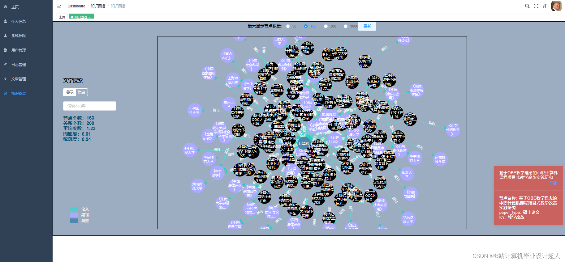 大数据毕业设计hadoopsparkhive知网文献数据分析可视化大屏 知网文献推荐系统 知网文献爬虫 知网大数据 知识图谱 机器学习 大数据毕设 计算机毕业设计 机器学习 深度学习 人工