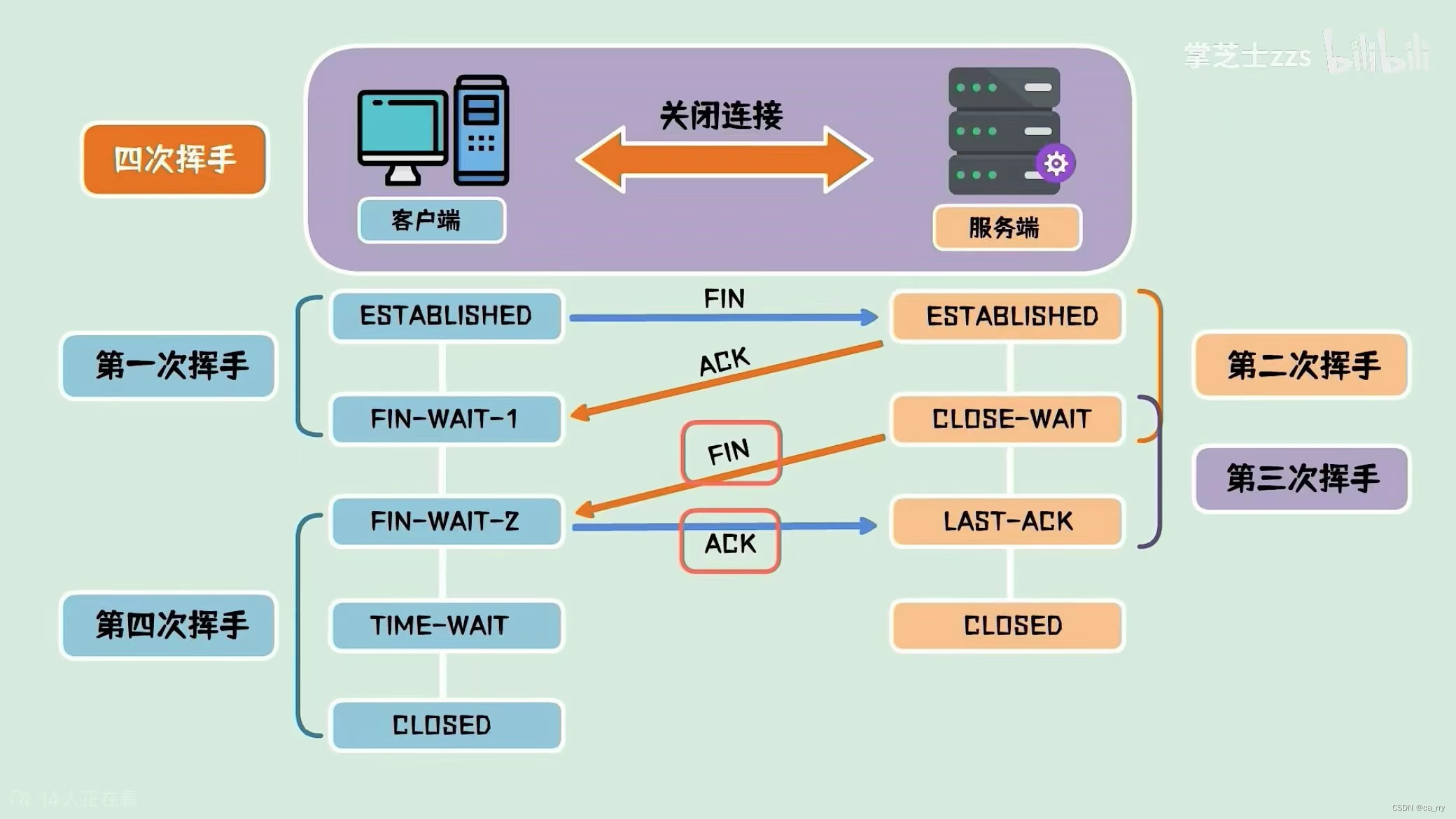OSI七层参考模型（开放式系统互联模型）_数通测试仪l2-3层 l4-7层-CSDN博客