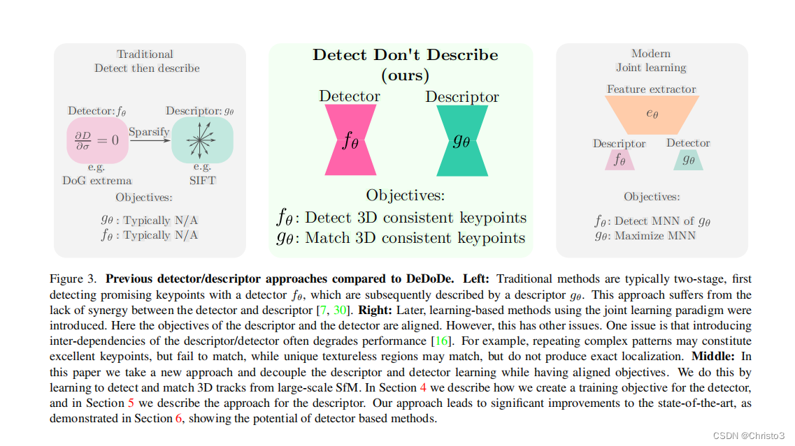 CVPR2024 : DeDoDe: Detect, Don’t Describe — Describe, Don’t Detect for Local Feature Matching论文 ...