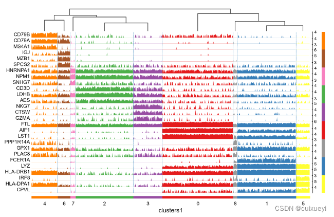 scanpy单细胞分析官网示例全解析（二）全网最详细及细节_scanpy pbmc-CSDN博客