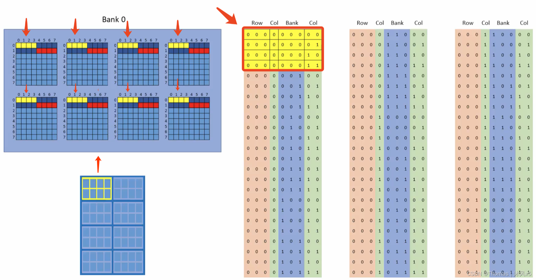 DDR知识二：内存交错技术（BANK interleaving）原理_ddr bank-CSDN博客