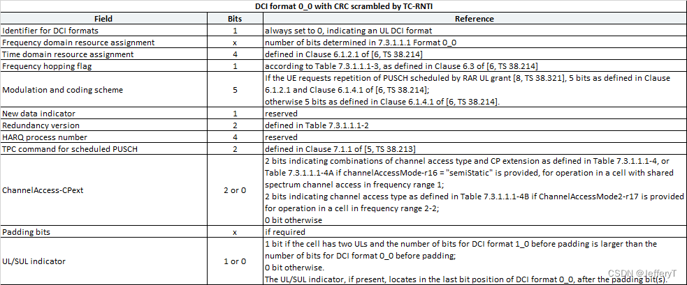 NR DCI formats-CSDN博客