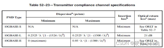 传说中的TDECQ到底是个什么东西呢？？？-CSDN博客
