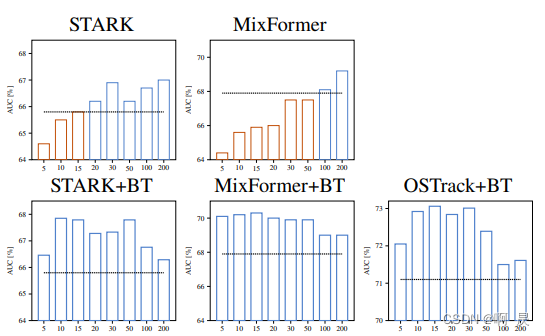 BackTrack论文阅读分享（单目标跟踪）_track 模板更新-CSDN博客