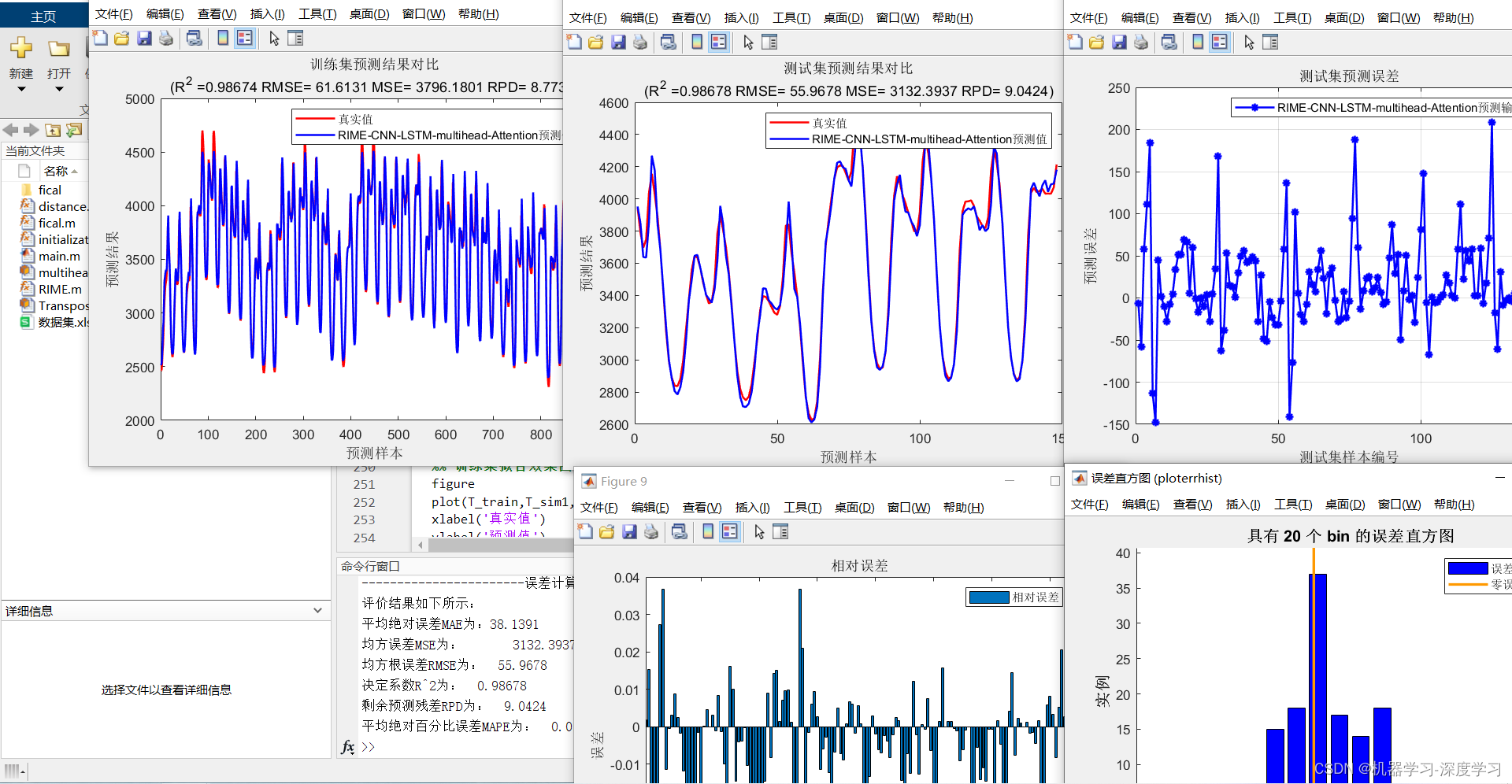 RIME-CNN-LSTM-multihead-Attention霜冰算法优化卷积神经网络-长短期记忆网络结合多头注意力机制多维时序预测，多变量输入模型。matlab代码，2021b及其以上 ...