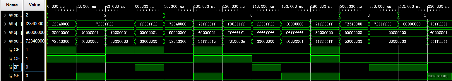 32位ALU的代码设计及仿真结果(基于vivado）_vivado实现alu-CSDN博客