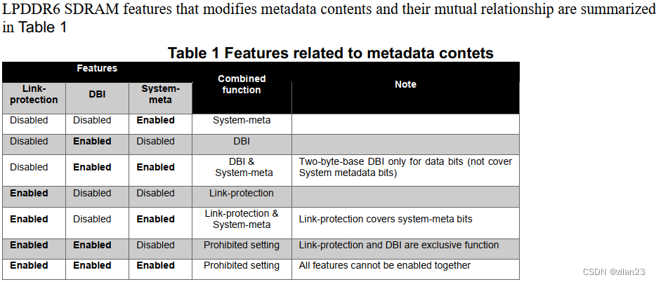 LPDDR6 DQ数据包格式技术探讨-CSDN博客