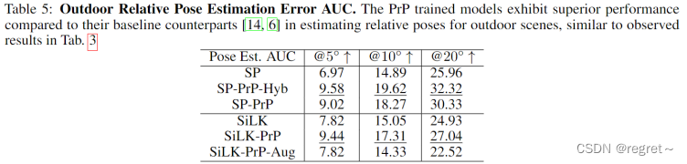 NERF-SUPERVISED FEATURE POINT DETECTION AND DESCRIPTION-CSDN博客