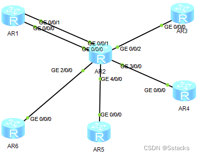 HCIP（3）-MGRE高级实验：全连MGRE、hub-spoke的MGRE网络搭建、OSPF全网互通_mgre 双hub-CSDN博客