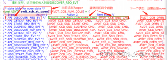 android蓝牙a2dp协议流程分析(六.1)--avdtp协议交互流程_avdtp discover 有哪些流-CSDN博客