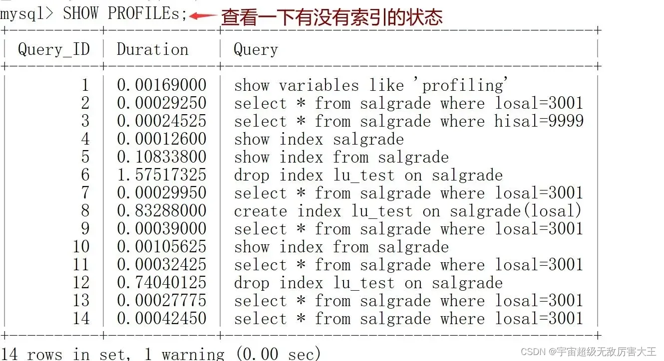 Mysql索引查询 Csdn博客