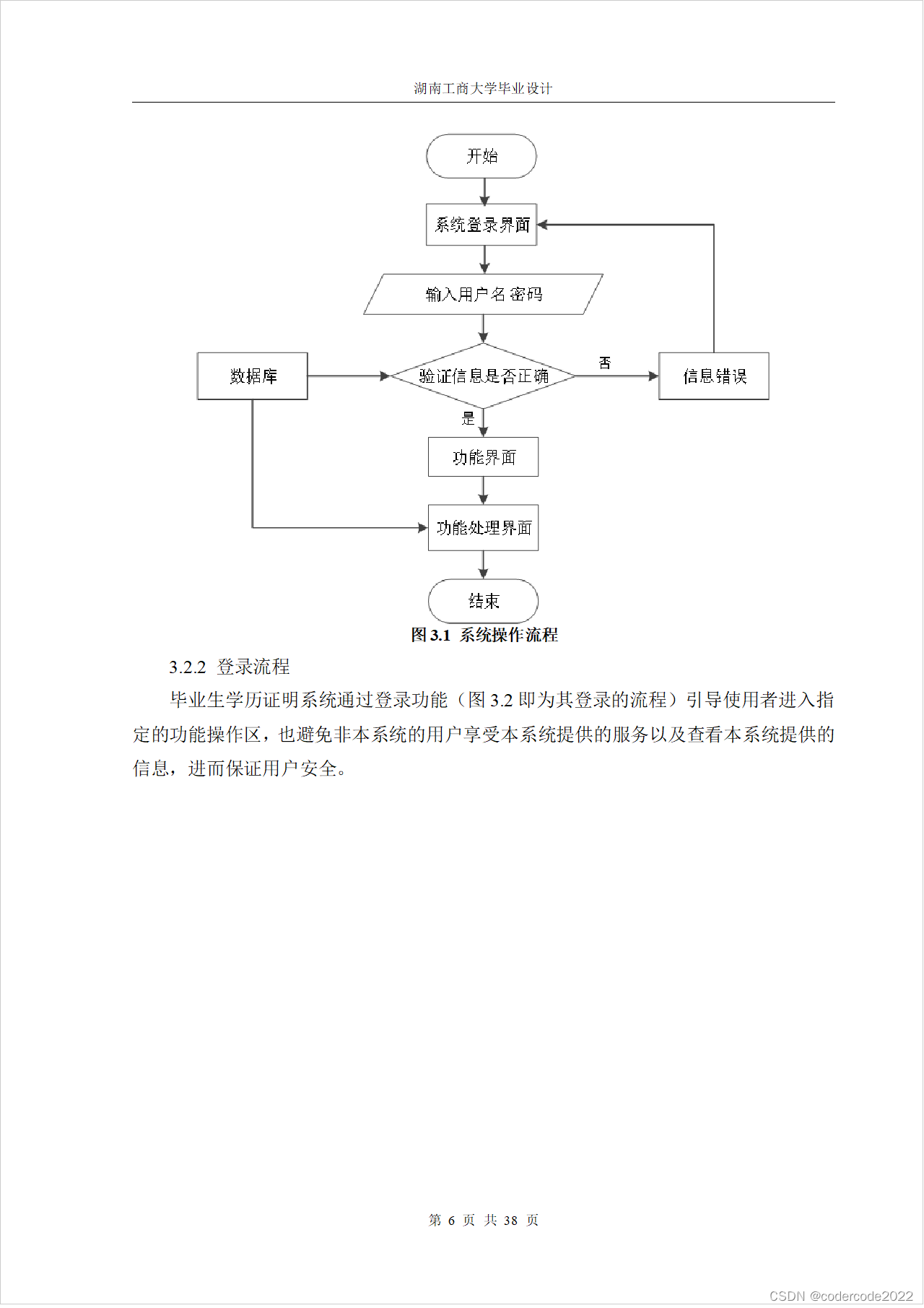 基于ssm毕业生学历证明系统的设计与实现 Csdn博客 