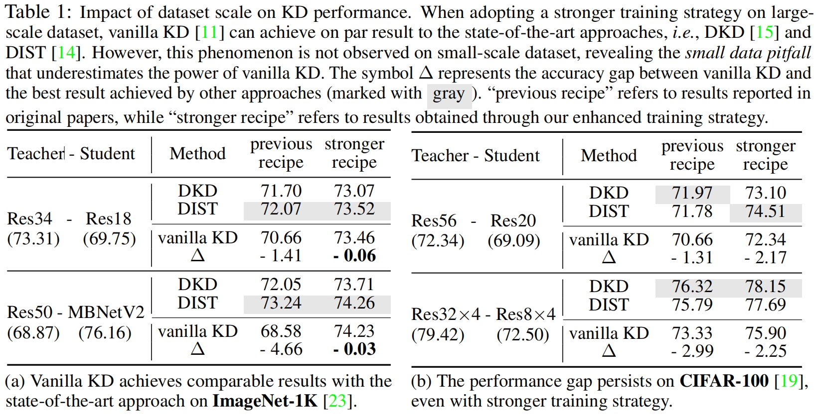 Vanilla KD论文解读-CSDN博客