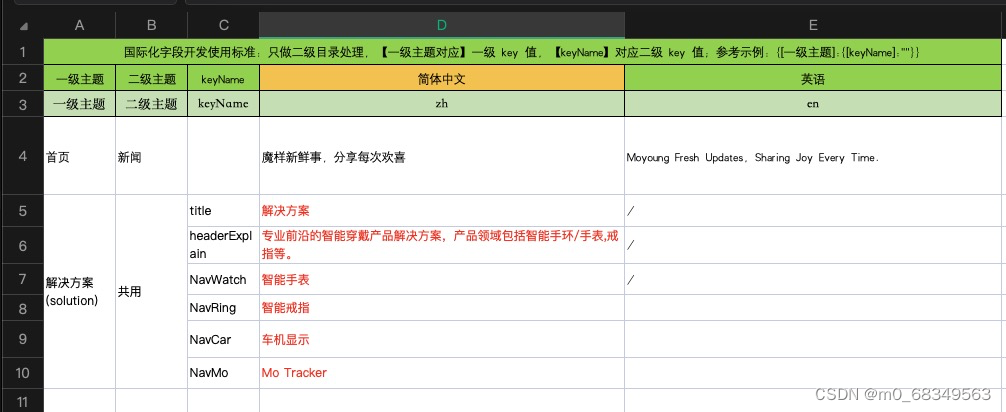 js xlsx插件解析excel表格-CSDN博客