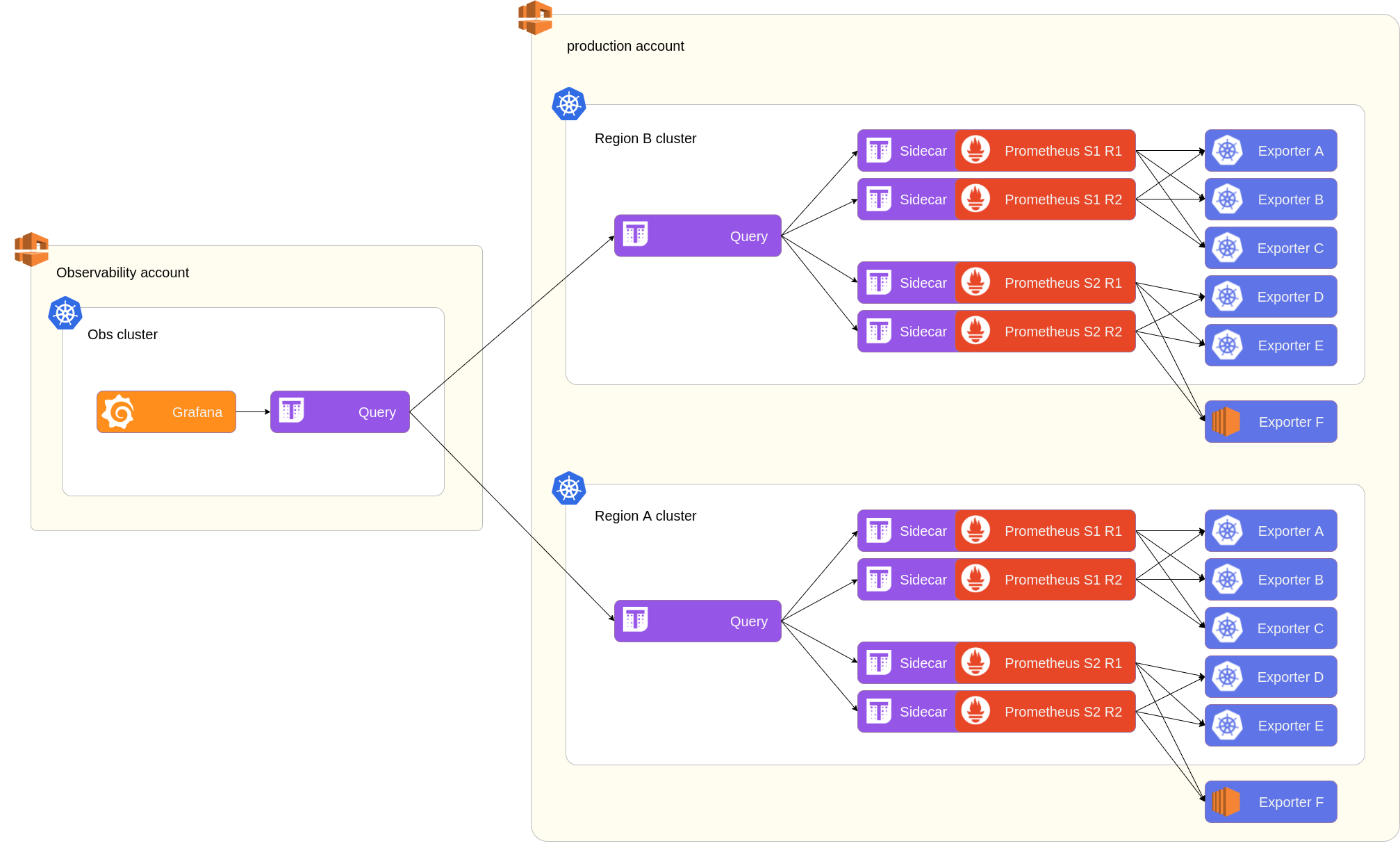 部署 Thanos Sidecar 模式实现 Prometheus 多集群管理-CSDN博客