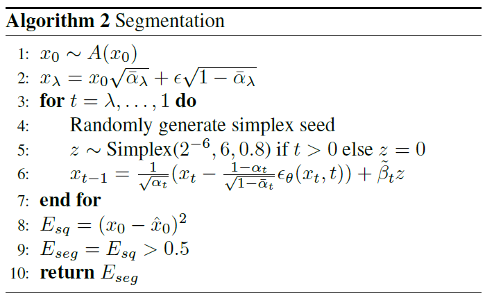 论文阅读 (110)：AnoDDPM: Anomaly detection with denoising diffusion probabilistic models-CSDN博客