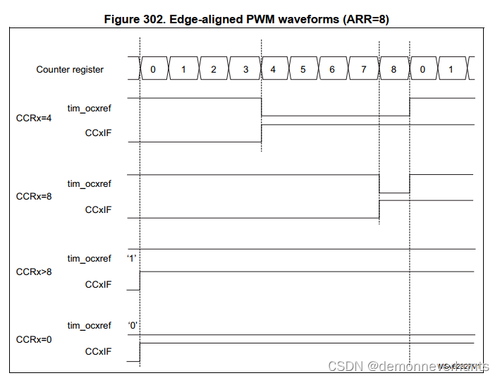 STM32CubeIde中互补PWM配置项的详细解读_ch idle state-CSDN博客