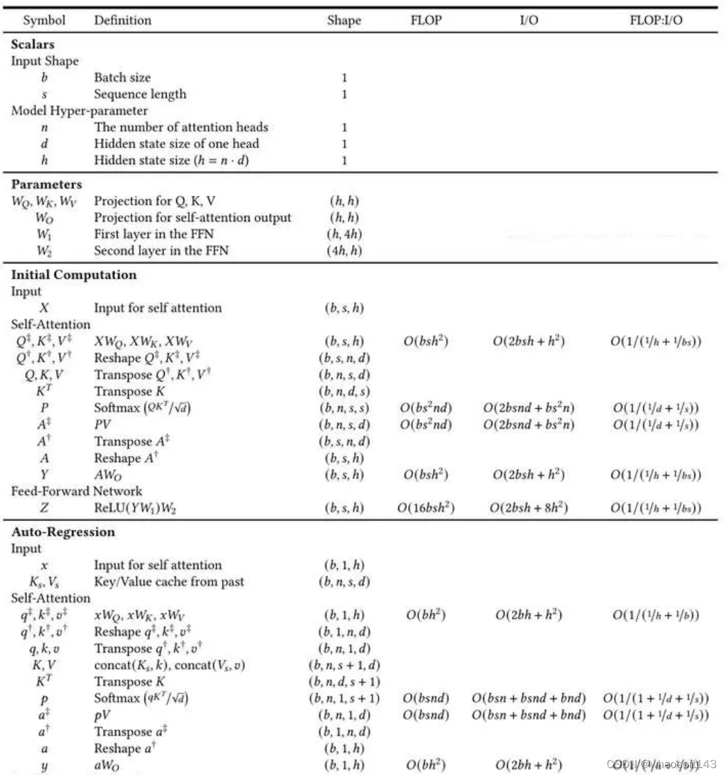大模型训练~显卡_llama2 70b 多大内存能推理-CSDN博客