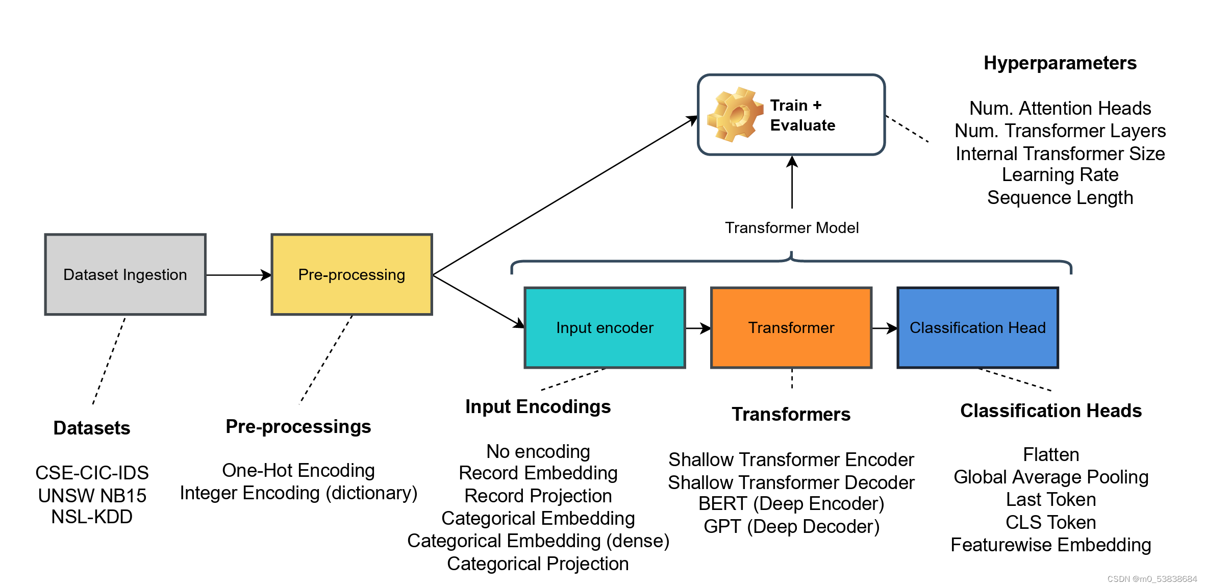 FlowTransformer_flow transform-CSDN博客
