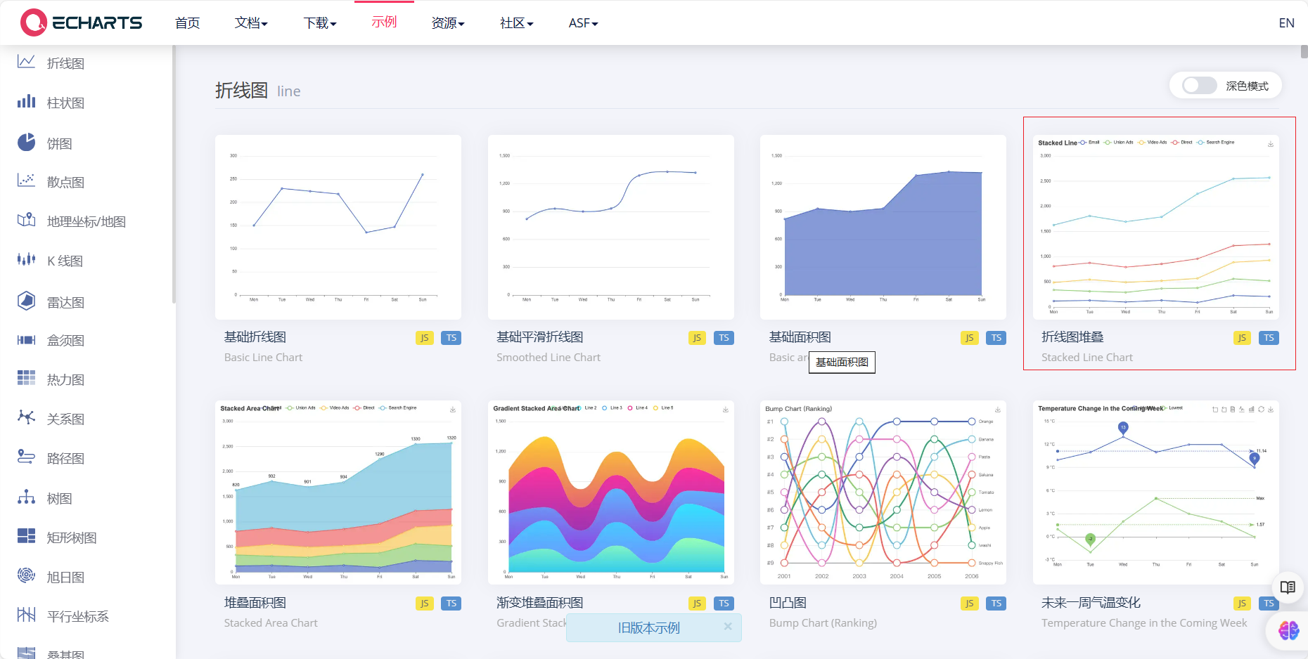 ECharts可视化教程（包含用ECharts生成图时配置项参数说明以及用ECharts做可视化大屏案例）-CSDN博客
