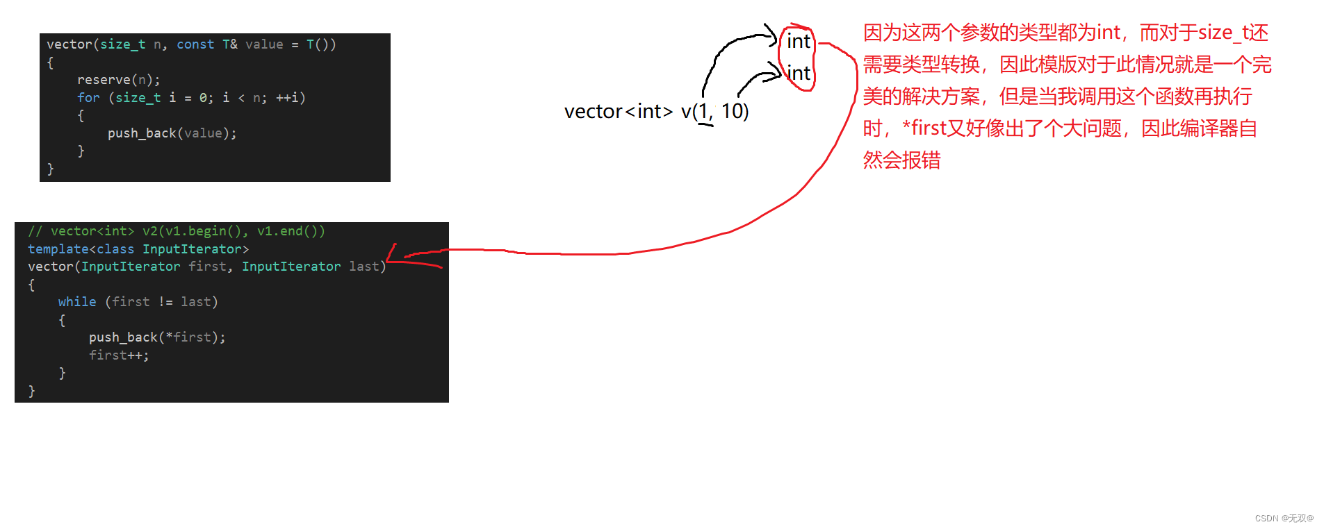 初识《vector》及模拟实现《vector》-CSDN博客